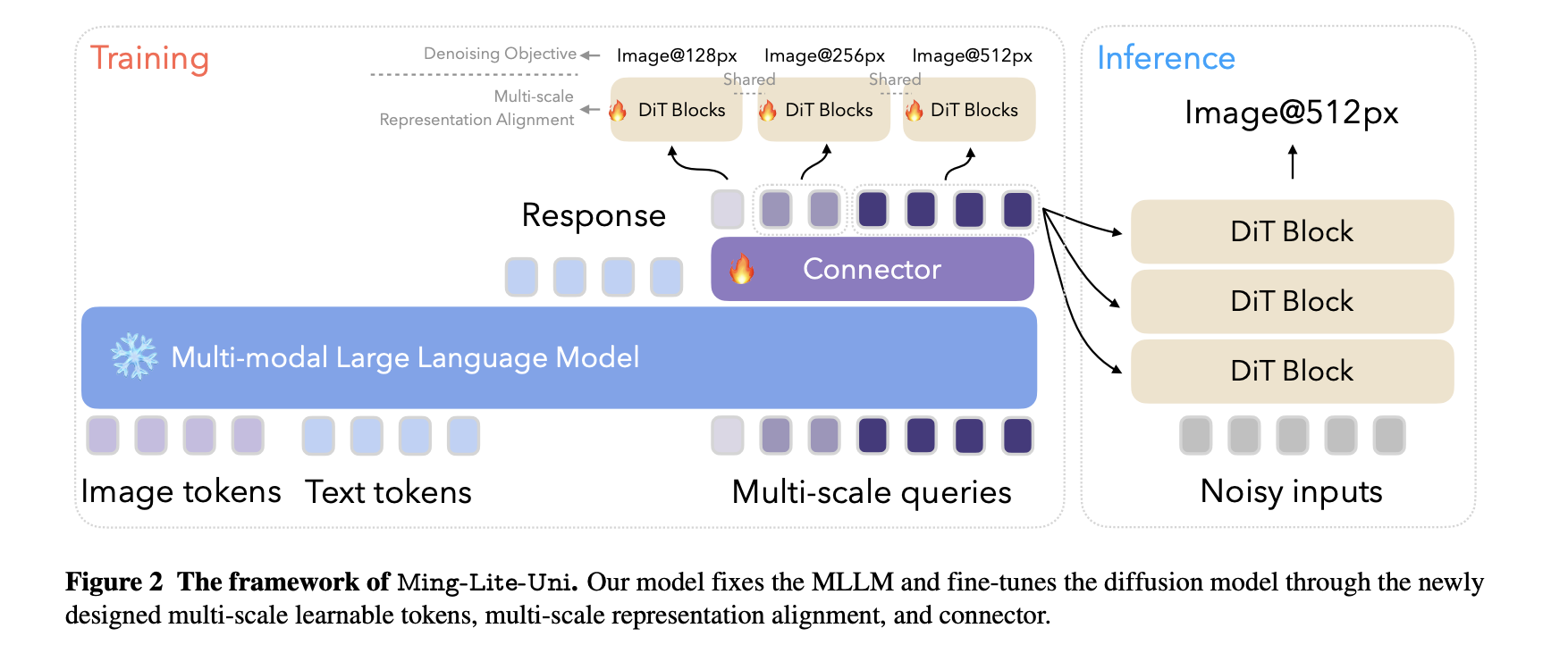 Ming-Lite-Uni: An Open-Source AI Framework Designed to Unify Text and Vision through an ...